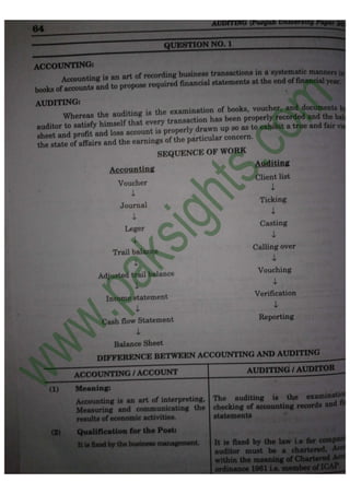 Auditing B.Com Part 2 Solved Past Papers 2010 | PDF