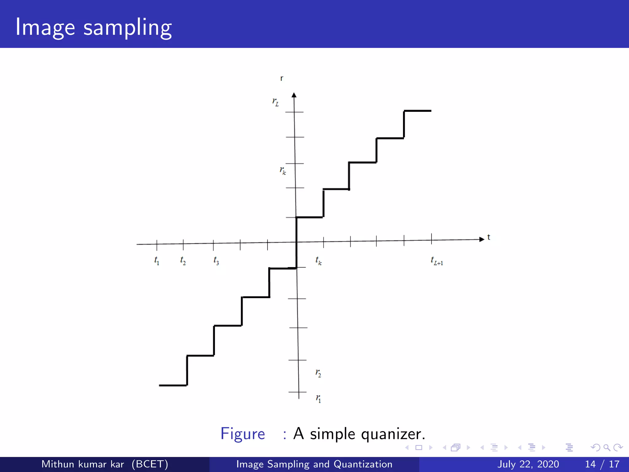 Image sampling and quantization | PDF