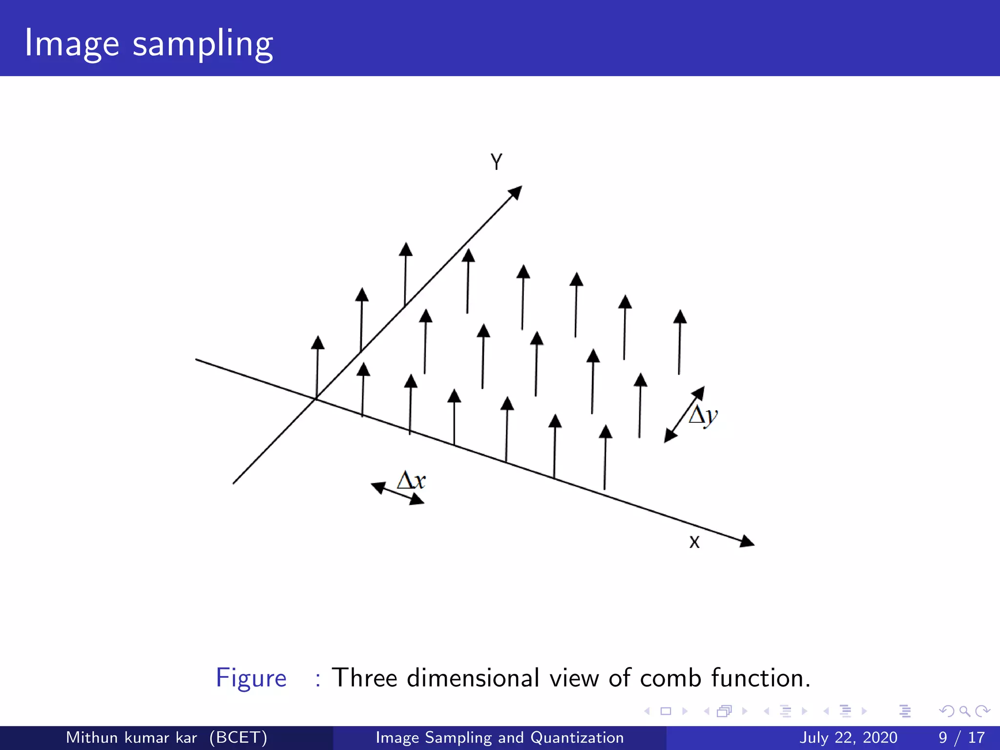 Image sampling and quantization | PDF