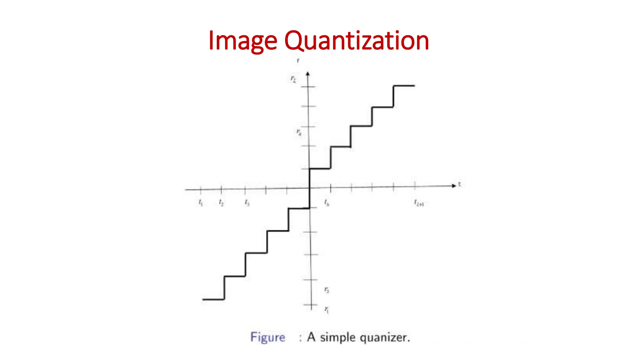 Image Sampling and Quantization.pptx