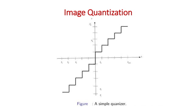 Image Sampling and Quantization.pptx | Digital Audio | Computer Software and Applications