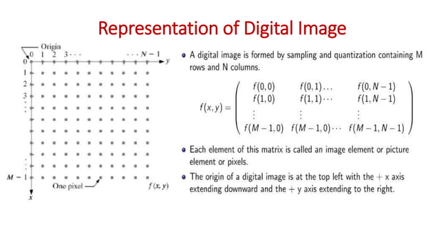 Image Sampling and Quantization.pptx | Digital Audio | Computer ...