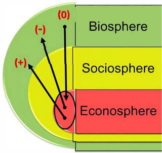 ‘The emergence of biosphere entrepreneurship' Images and tables | PDF