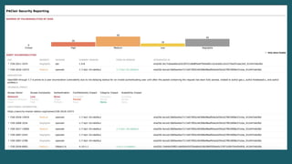 Image scanning using Clair | PPT