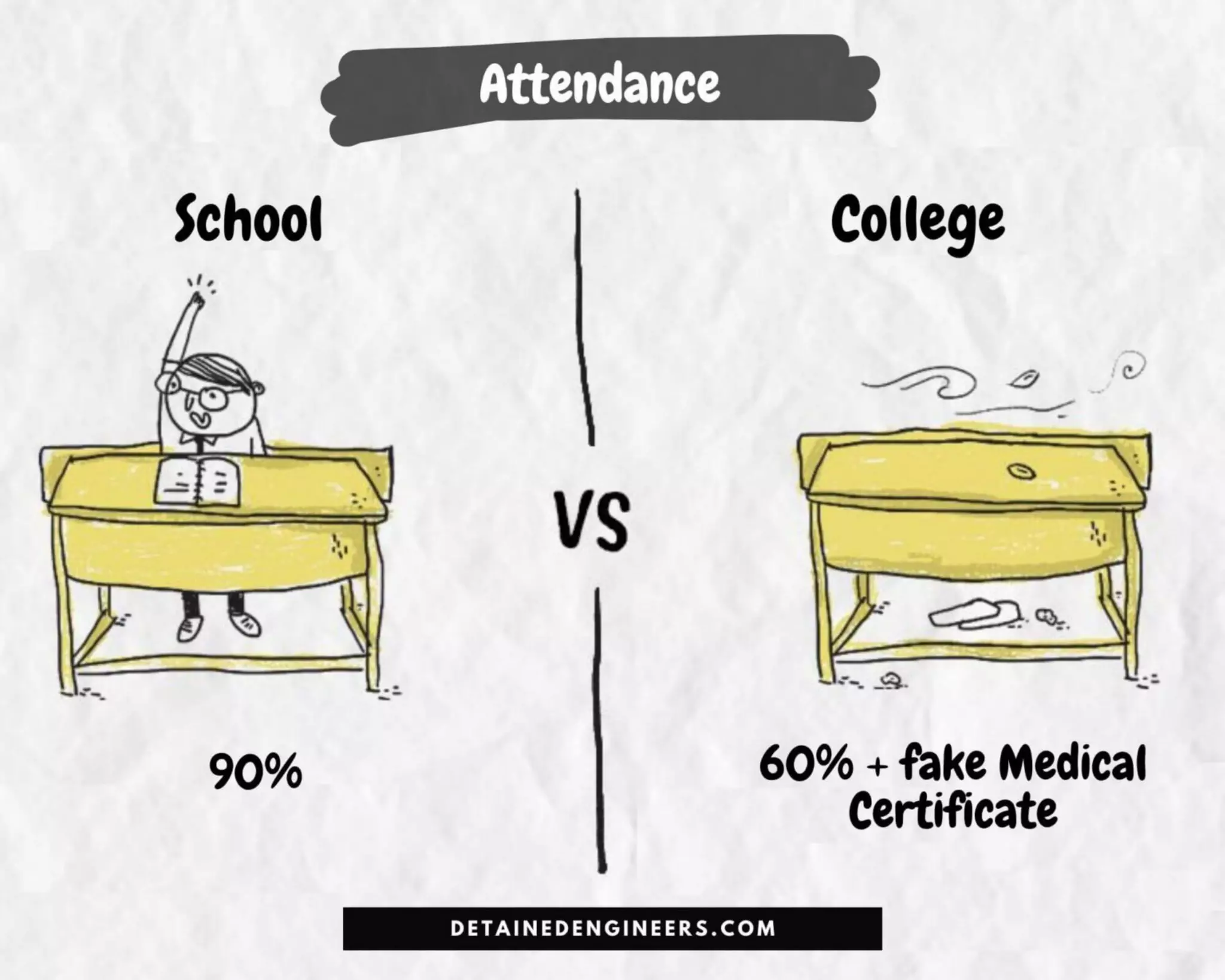 Difference between school life vs college life | PDF