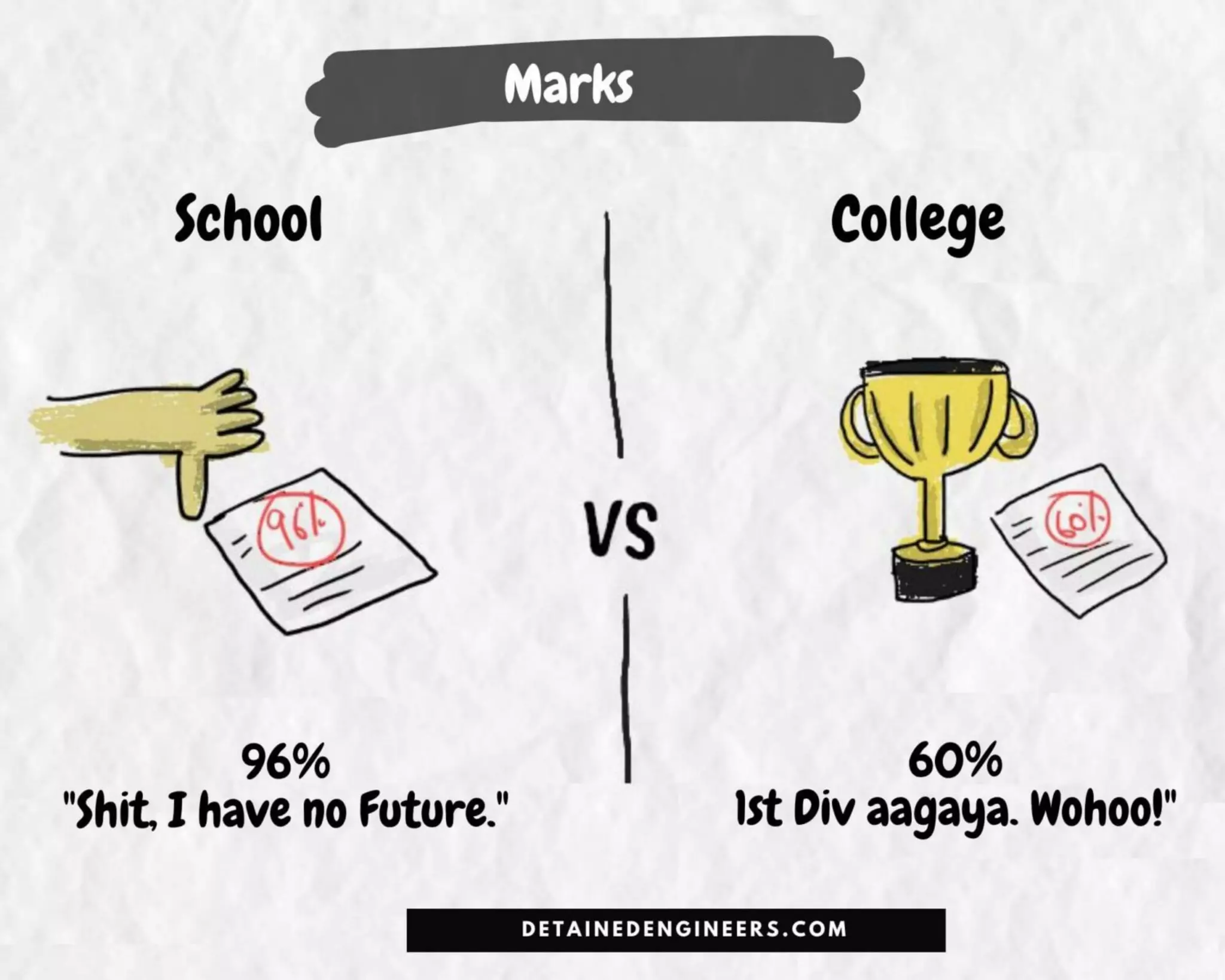 Difference between school life vs college life | PDF