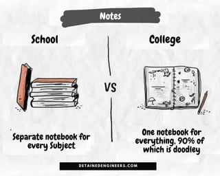 Difference between school life vs college life | PPT