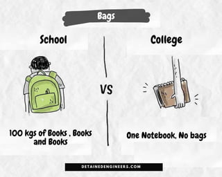 Difference between school life vs college life | PDF