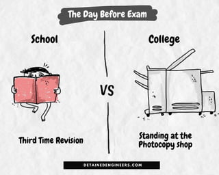 Difference between school life vs college life | PDF