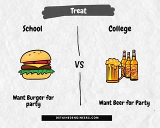 Difference between school life vs college life | PDF