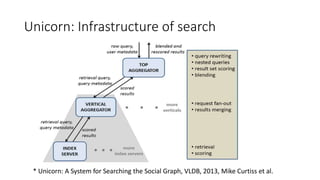 Image search at facebook - making sense of one of the largest image ...