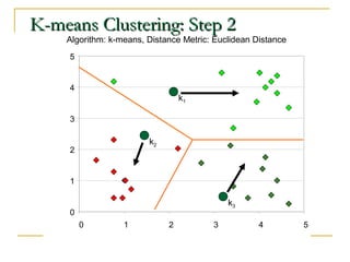 Image segmentation | PPT