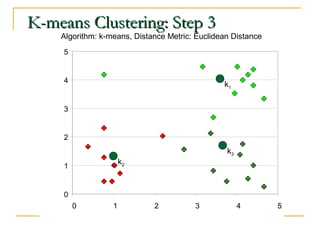 Image segmentation | PPT