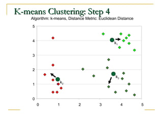 Image segmentation | PPT