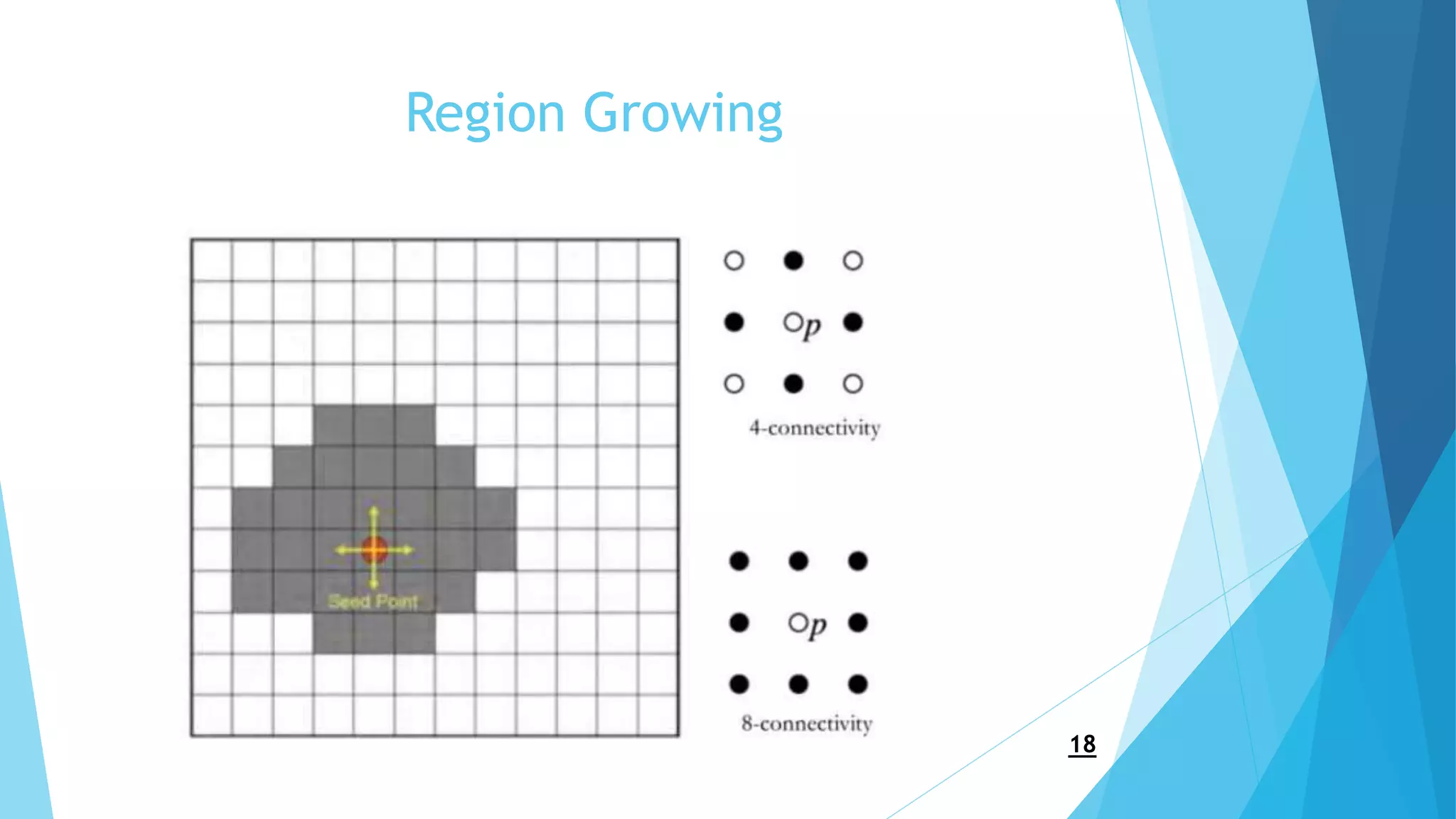 Basic Principles of Image Segmentation in Medical Images.pptx
