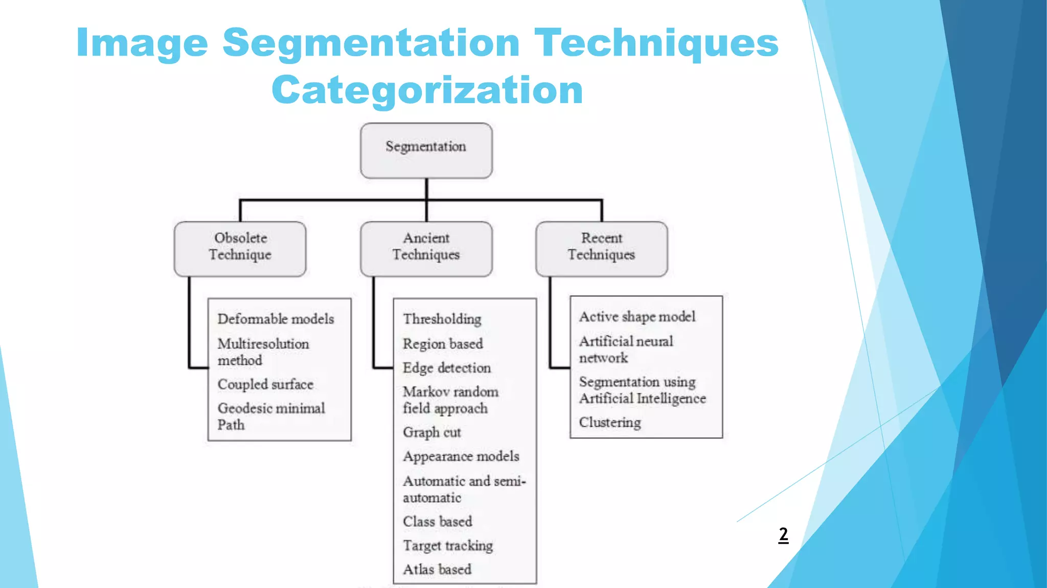Basic Principles of Image Segmentation in Medical Images.pptx