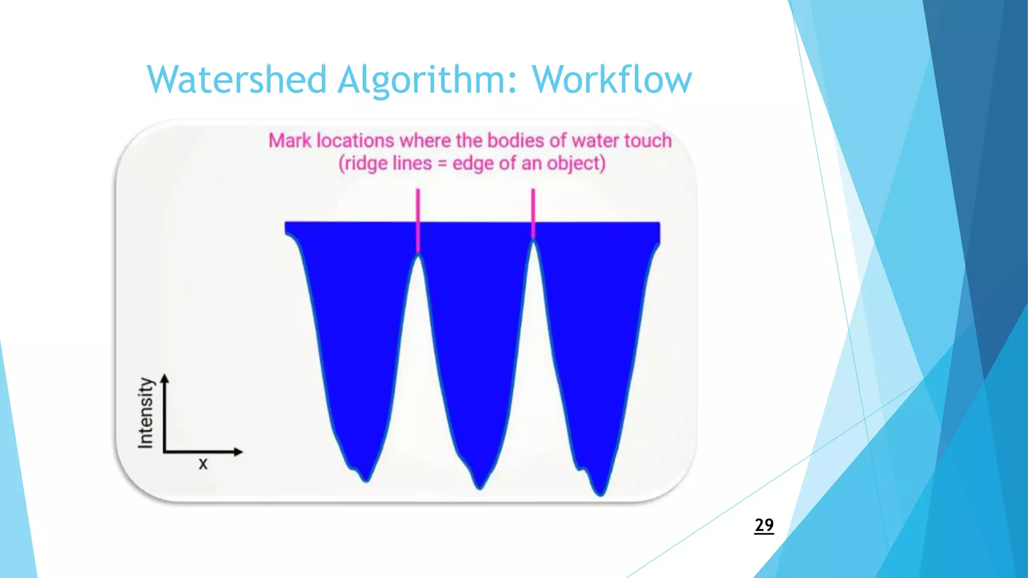 Basic Principles of Image Segmentation in Medical Images.pptx