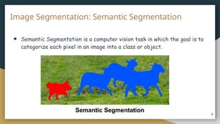AI: Image Segmentation using deep learning | PPT