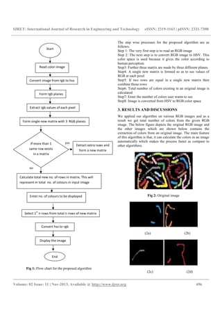Image segmentation based on color | PDF