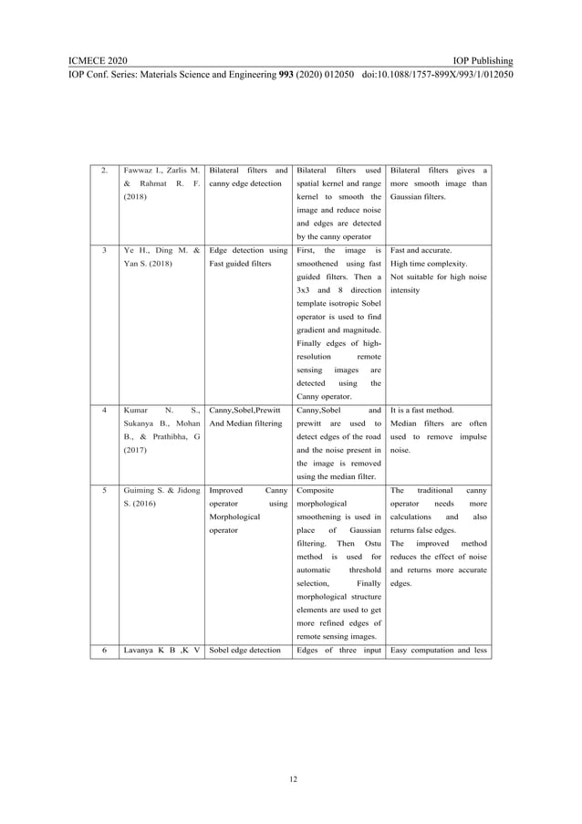 Image Segmentation Techniques for Remote Sensing Satellite Images.pdf