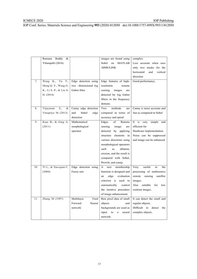 Image Segmentation Techniques For Remote Sensing Satellite Images Pdf