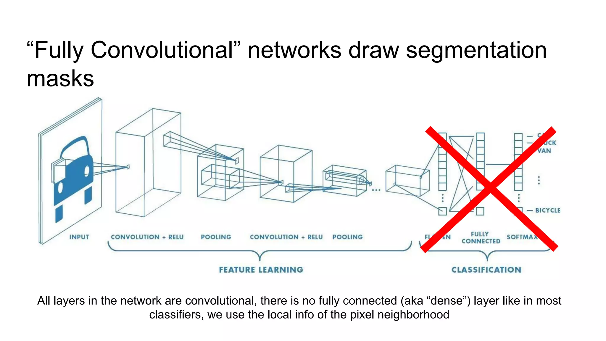 Image segmentation with deep learning | PDF
