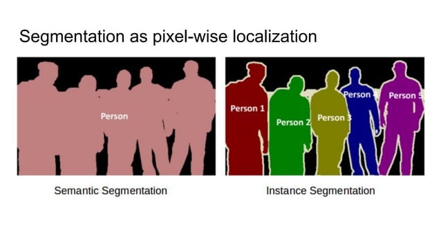 Image segmentation with deep learning | PDF