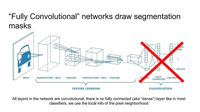 Image segmentation with deep learning | PDF