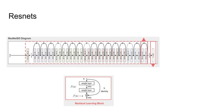 Image segmentation with deep learning | PDF