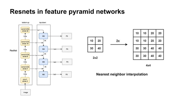 Image segmentation with deep learning | PDF