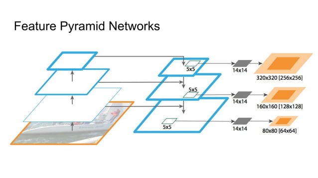 Image segmentation with deep learning | PDF