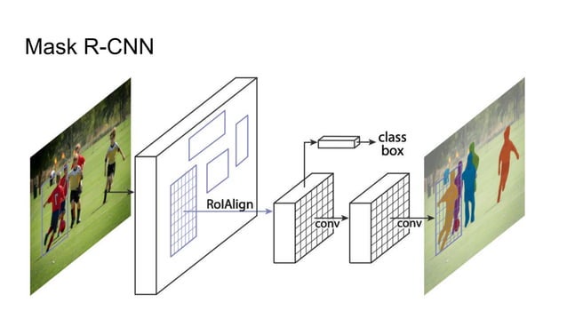 Image segmentation with deep learning | PDF