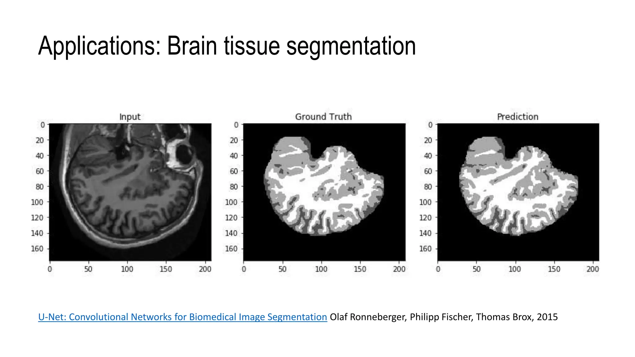 Image Segmentation: Approaches and Challenges | PPTX
