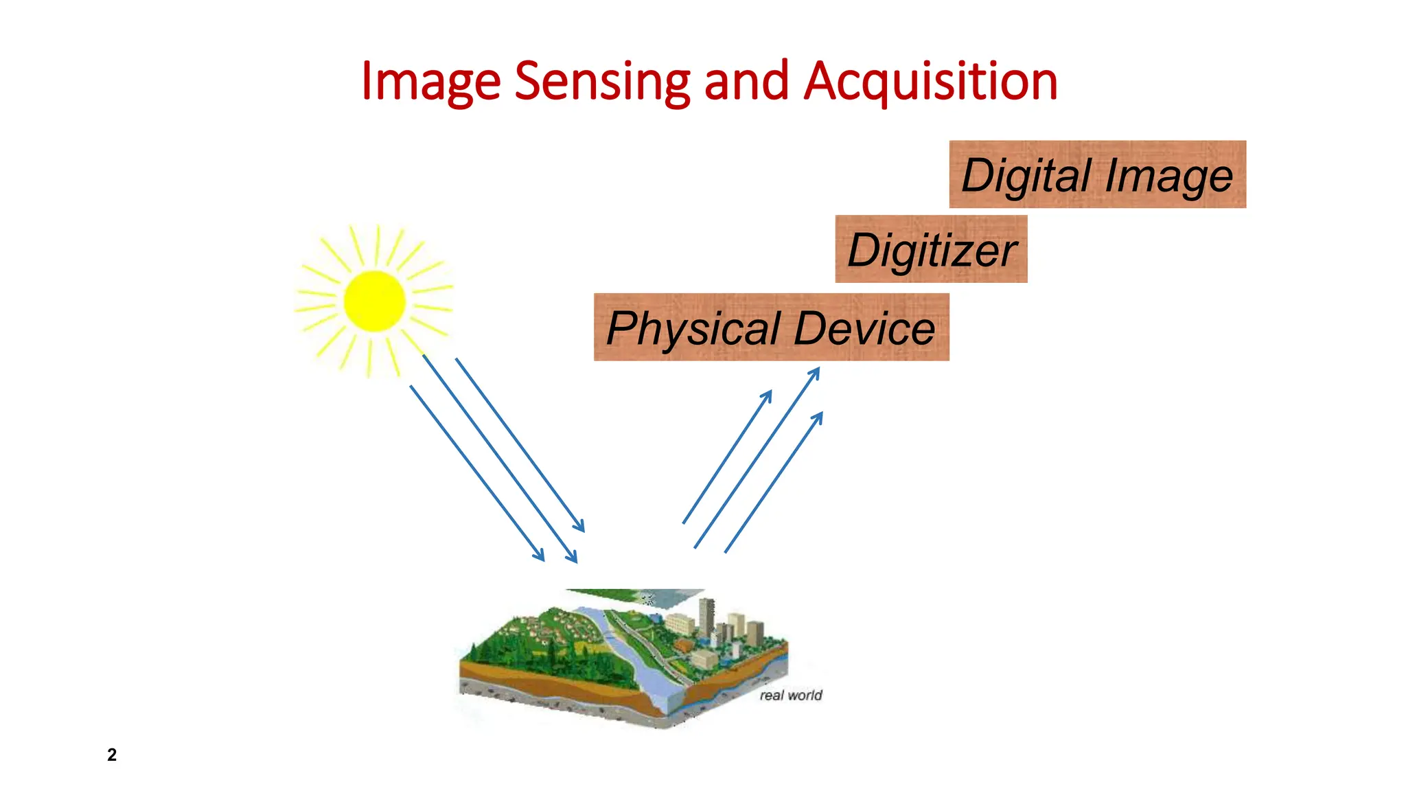 Image Sensing and Acquisition.pptx