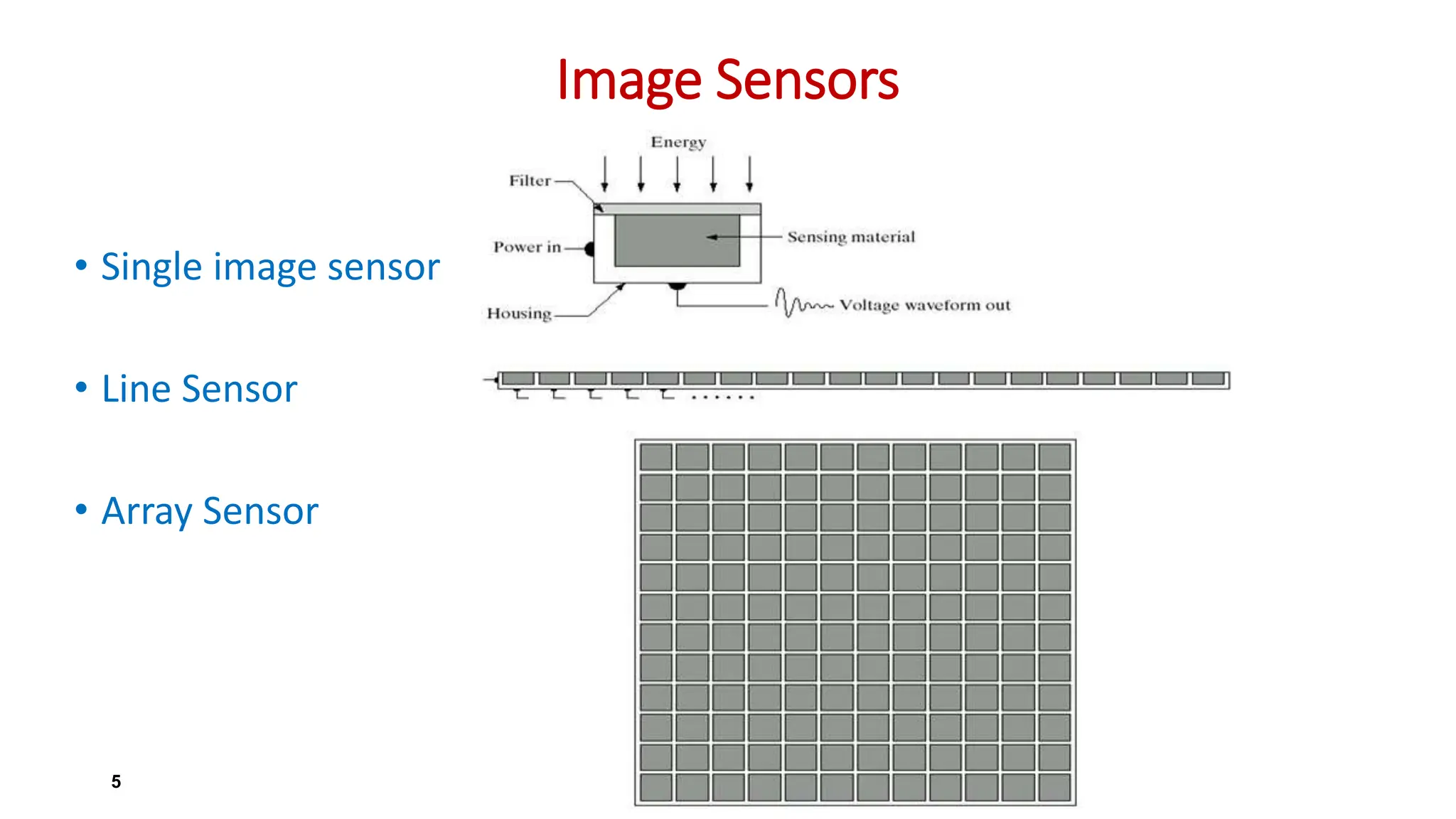 Image Sensing And Acquisition pptx Image Sensing And Acquisition pptx