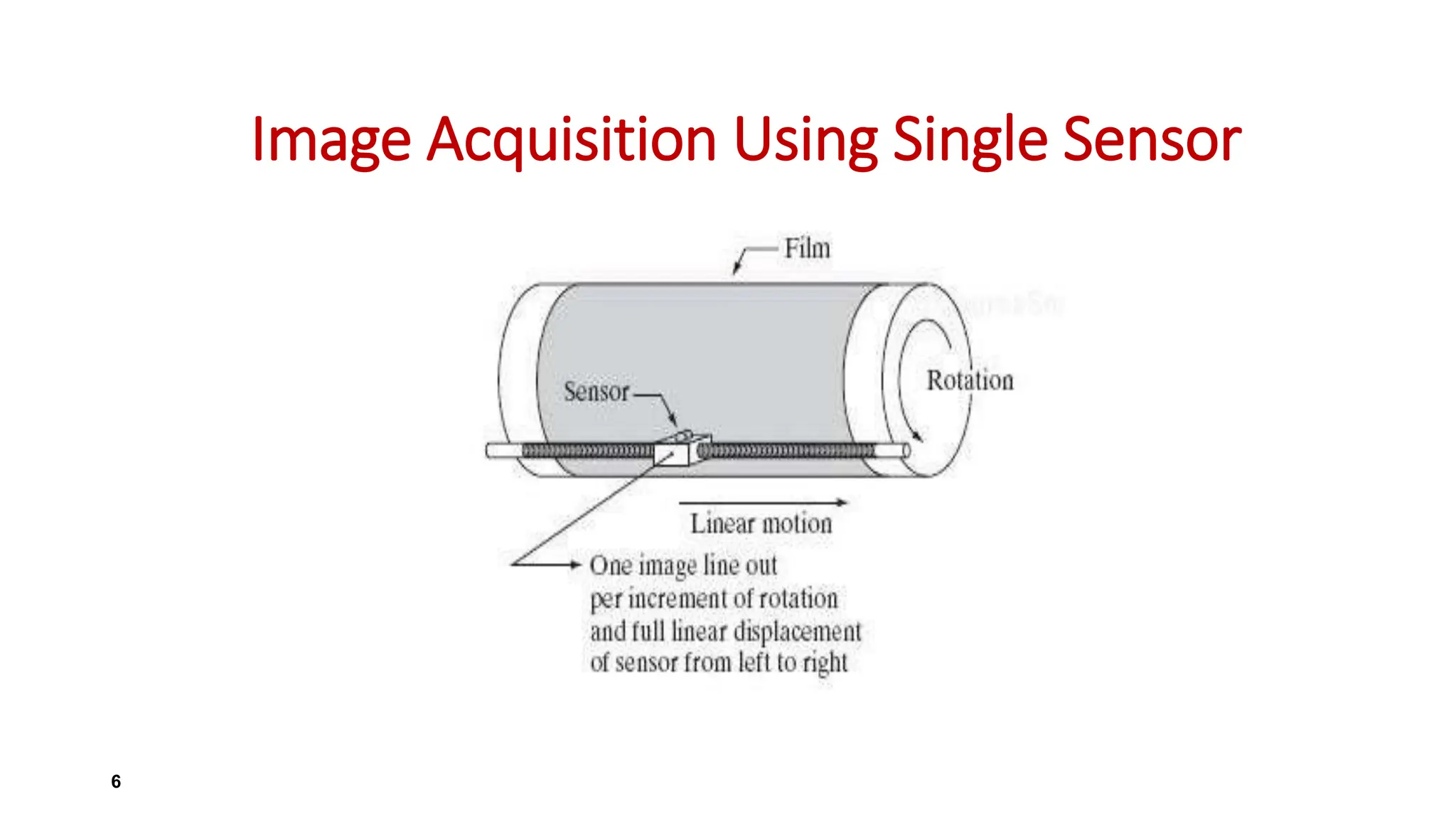Image Sensing and Acquisition.pptx