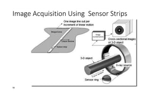 Image Sensing and Acquisition.pptx