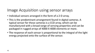 Image Sensing and Acquisition.pptx