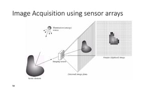 Image Sensing and Acquisition.pptx