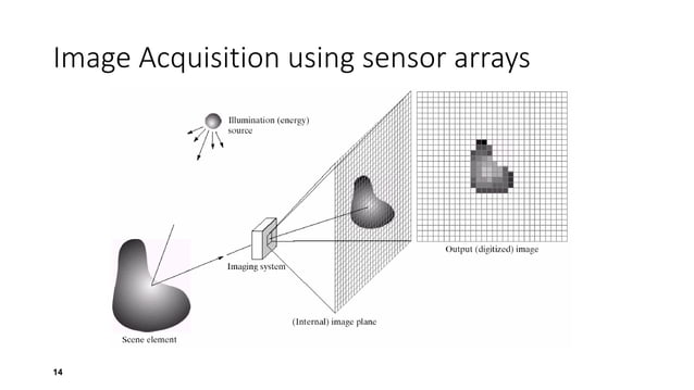Image Sensing and Acquisition.pptx