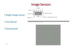 Image Sensing and Acquisition.pptx