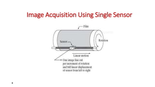 Image Sensing and Acquisition.pptx