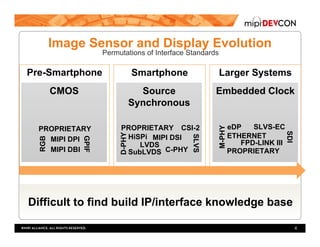 MIPI DevCon 2016: Image Sensor and Display Connectivity Disruption | PPT