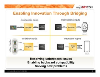 MIPI DevCon 2016: Image Sensor and Display Connectivity Disruption | PPT