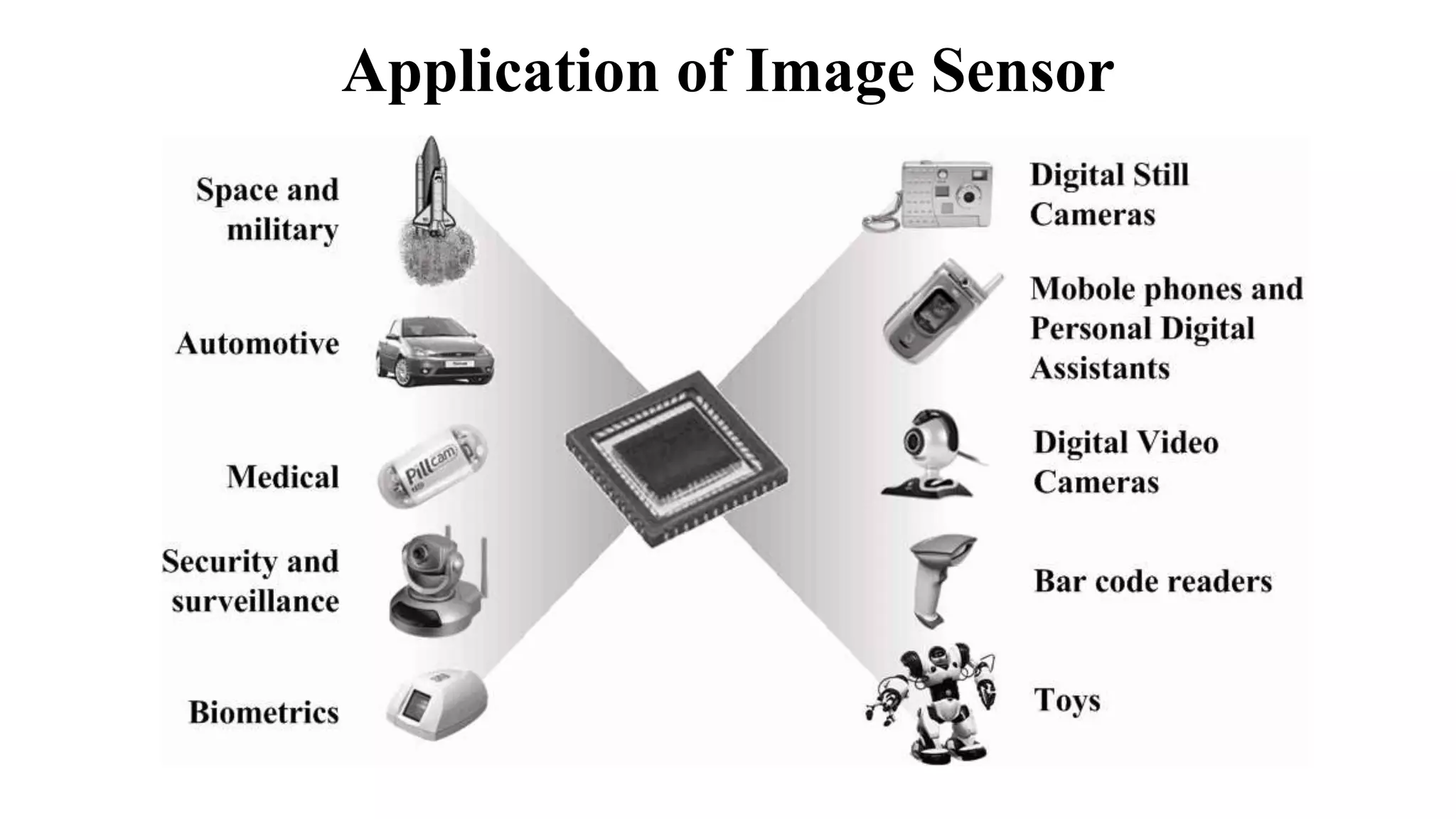 Image Sensor PPT | PPTX