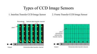 Image Sensor PPT | PPTX