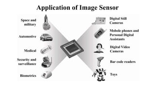 Image Sensor PPT | PPTX