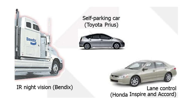 Image Sensor PPT | PPTX