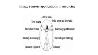 Image Sensor PPT | PPTX