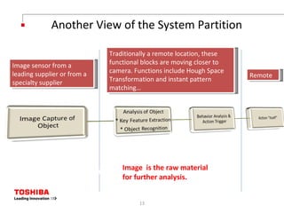 Image Sensors 2009 - Shri Sundaram | PPT | Cameras and Camcorders ...